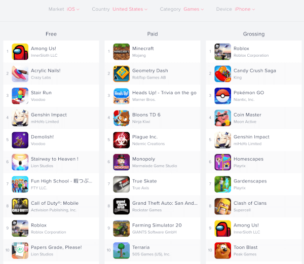 Mobile Game Ideas 12 Ways To Come Up With Game App 3228