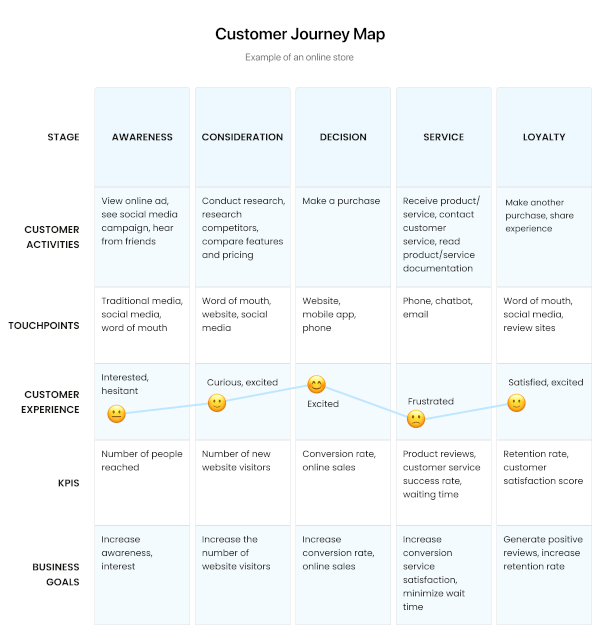 How to Design a Mobile App: Step-by-Step Guide to the App Design ...