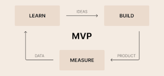 How to Build an MVP: Steps, Examples, and Development Costs | Orangesoft