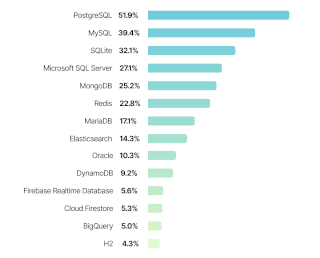 How to Choose Technology Stack for Web Development – The Best Tech ...