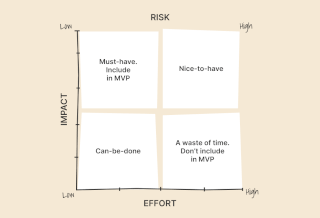 9 Best Methods to Prioritize Features for Your Mobile App MVP | Orangesoft