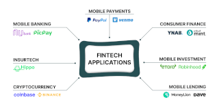 How to Build a Fintech App: Complete Guide on Fintech App Development ...