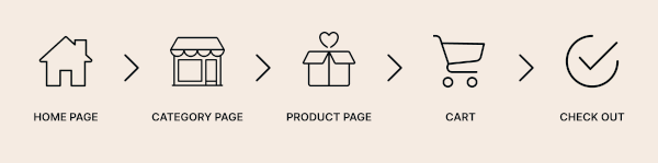 How to Build an MVP: Steps, Examples, and Development Costs | Orangesoft