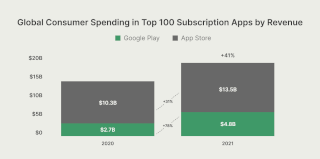 Android vs iOS Development: Which Platform is Better for Your Mobile ...