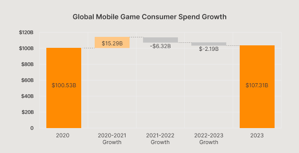 Most Profitable App Categories: What Apps Make The Most Money