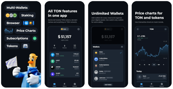 Top Trending Apps of 2024: 30 Most Trending Apps | Orangesoft