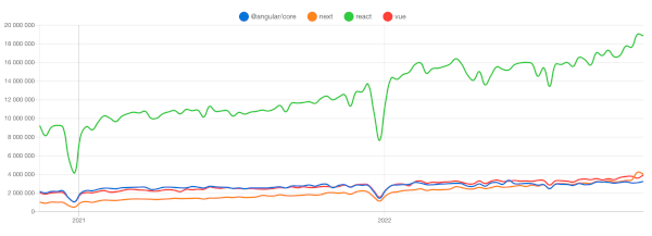 How to Choose Technology Stack for Web Development – The Best Tech ...