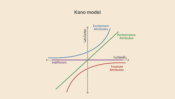 9 Best Methods to Prioritize Features for Your Mobile App MVP | Orangesoft