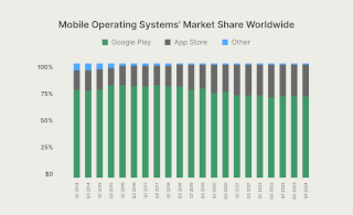 Android vs iOS Development: Which Platform is Better for Your Mobile ...