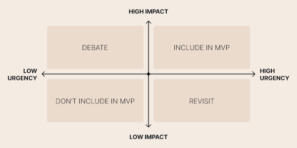 How to Build an MVP: Steps, Examples, and Development Costs | Orangesoft