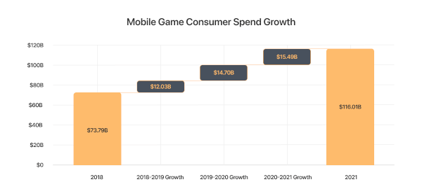 How Much Money Can a Mobile App Make in 2023 | Orangesoft