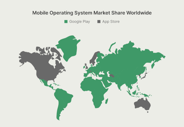 Android vs iOS Development: Which Platform is Better for Your Mobile ...