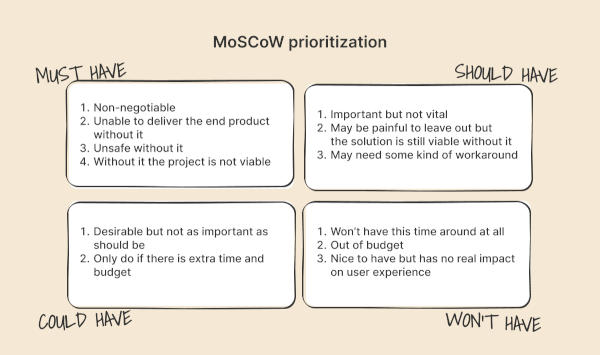9 Best Methods to Prioritize Features for Your Mobile App MVP | Orangesoft