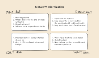 9 Best Methods to Prioritize Features for Your Mobile App MVP | Orangesoft