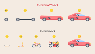 How to Build an MVP: Steps, Examples, and Development Costs | Orangesoft