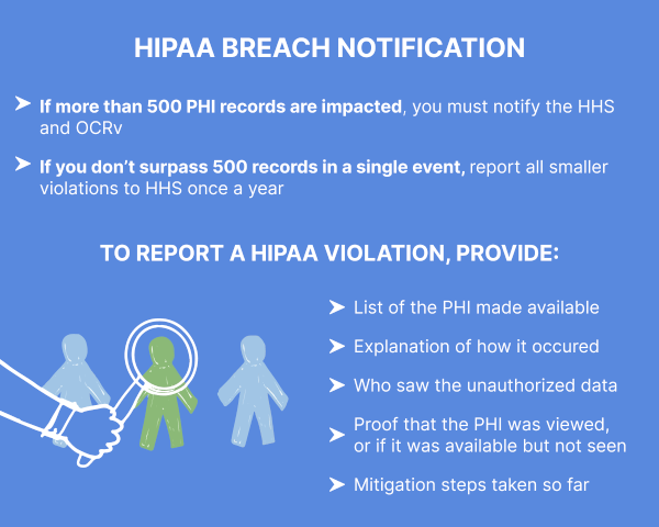 HIPAA Compliance Guidelines & Checklist | Orangesoft