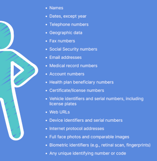HIPAA Compliance Guidelines for Healthcare Software | Orangesoft