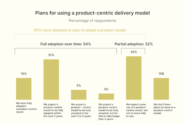 Product vs. Project Mindset in Software Development | Orangesoft