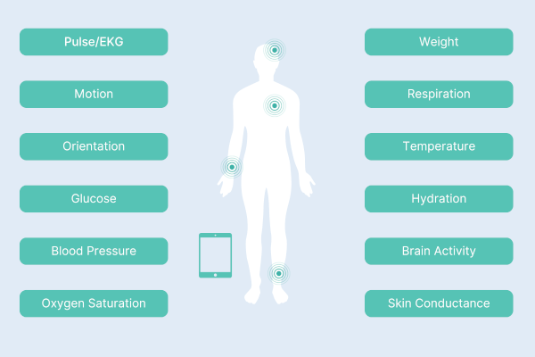 Healthcare Wearable App Development Guide | Orangesoft