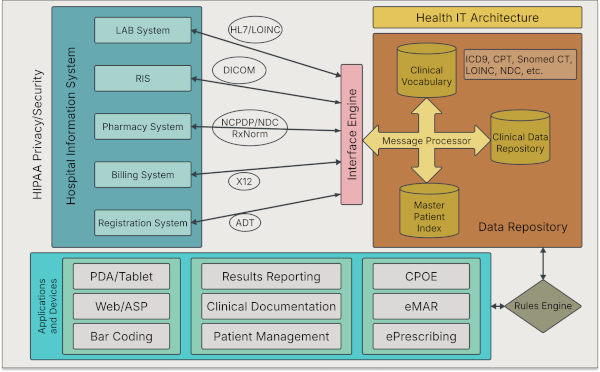 Medication Management App Development: Comprehensive Guide