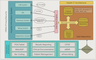 Medication Management App Development: Comprehensive Guide