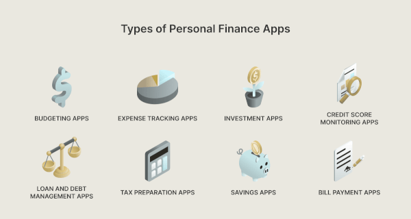 How to Build a Personal Finance App in 2026? | Orangesoft