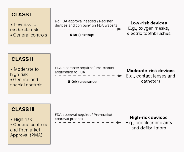 SaMD: Software as a Medical Device: Meaning, Examples, and FDA/EU ...