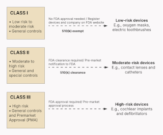 SaMD: Software as a Medical Device: Meaning, Examples, and FDA/EU ...