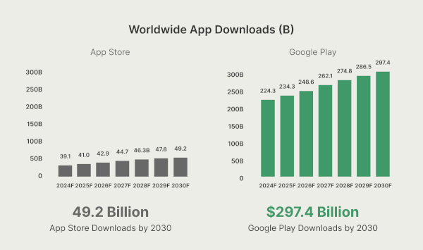 Android Vs Ios Development Which Platform Is Better For Your Mobile App Orangesoft
